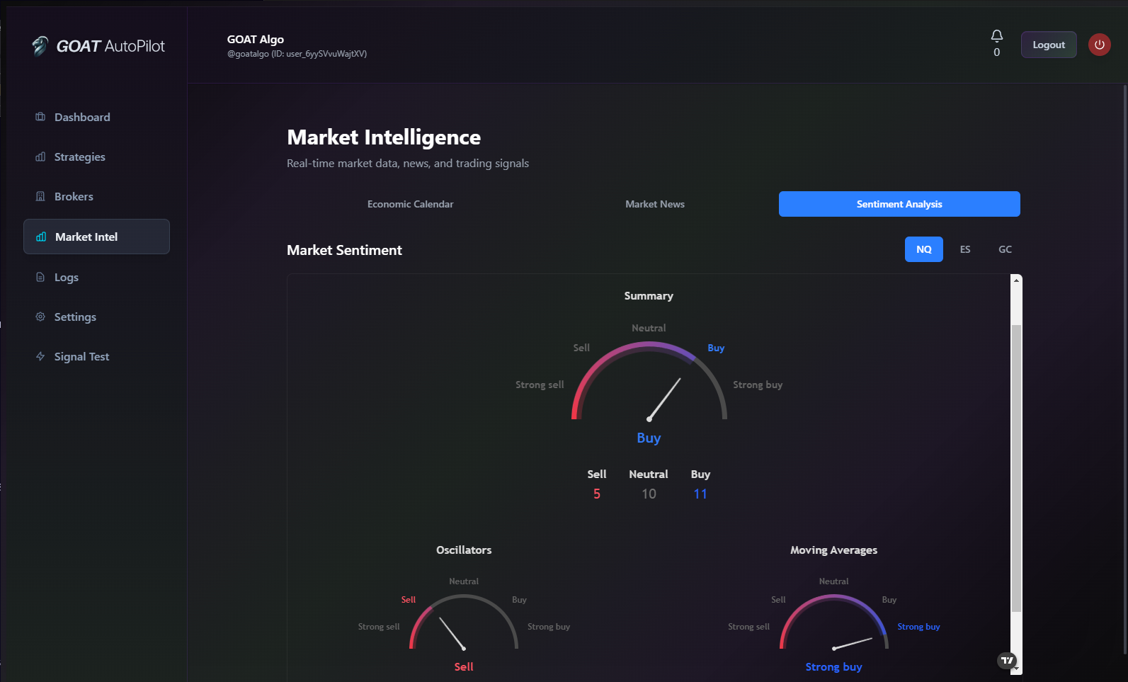 GOAT Algo | Advanced Trading Signals & Automation